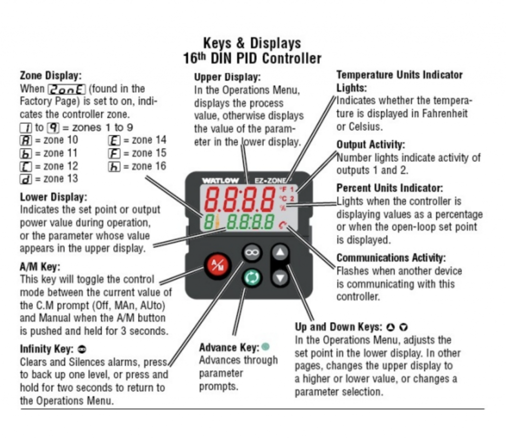 PM6C1CA-AAAABAA 1/16 Din Pid Temperature Control, Dual Display With ...